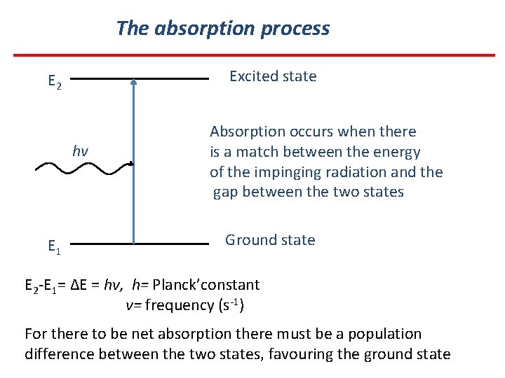 BCHM 313 Physical Biochemistry Spectroscopy Dr Bruce Hill