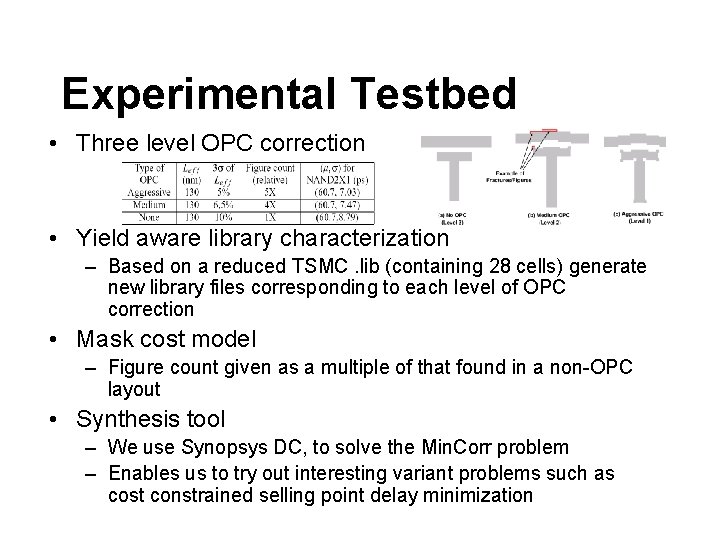 A CostDriven Lithographic Correction Methodology Based on OfftheShelf