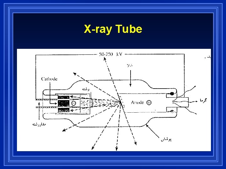 Xray Production M A Oghabian Medical Physics Ph