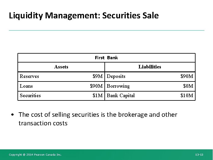 Chapter 13 BANKING AND THE MANAGEMENT OF FINANCIAL
