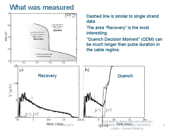 Stability measurements Rutherford type cables Small overview of