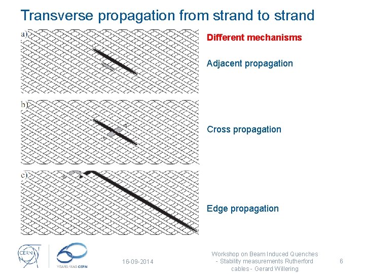 Stability measurements Rutherford type cables Small overview of