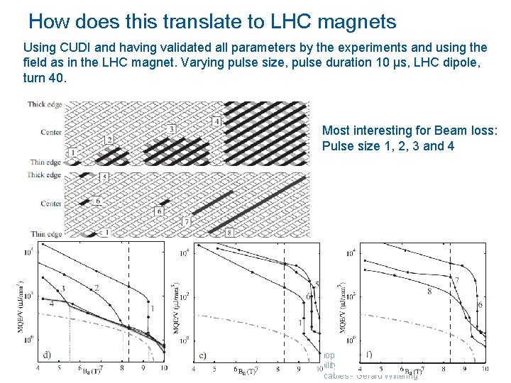 Stability measurements Rutherford type cables Small overview of