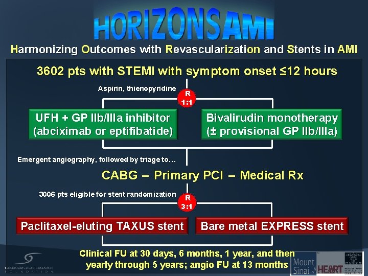 Stent Thrombosis After STEMI PCI Results from HORIZONS