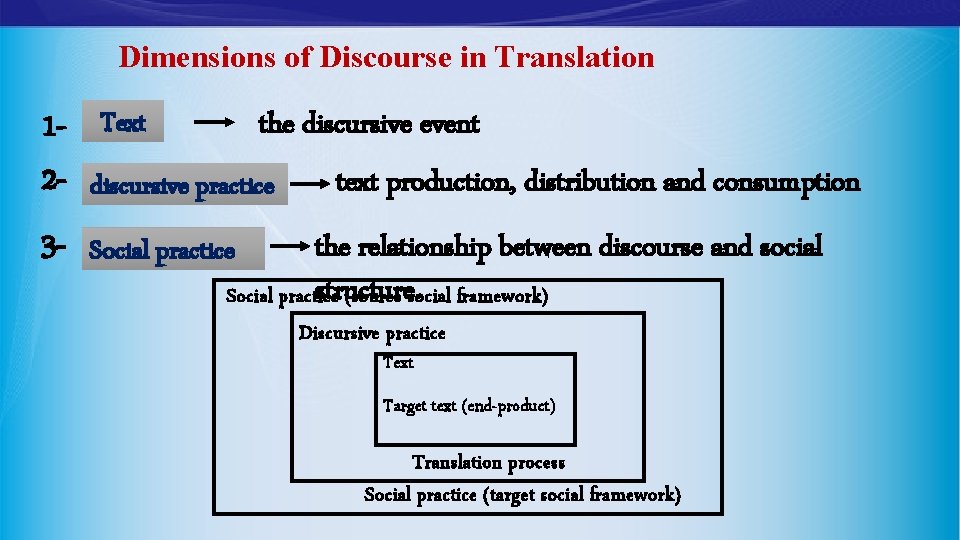 Discourse and Translation Presented by Amna H Ali