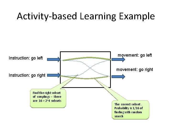 Activity tracking and awareness A transdisciplinary automation framework