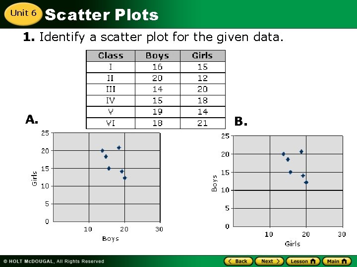 Unit 6 Scatter Plots A scatter plot is