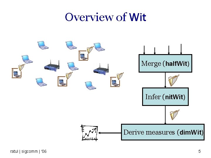 Analyzing the MAClevel behavior of wireless networks in