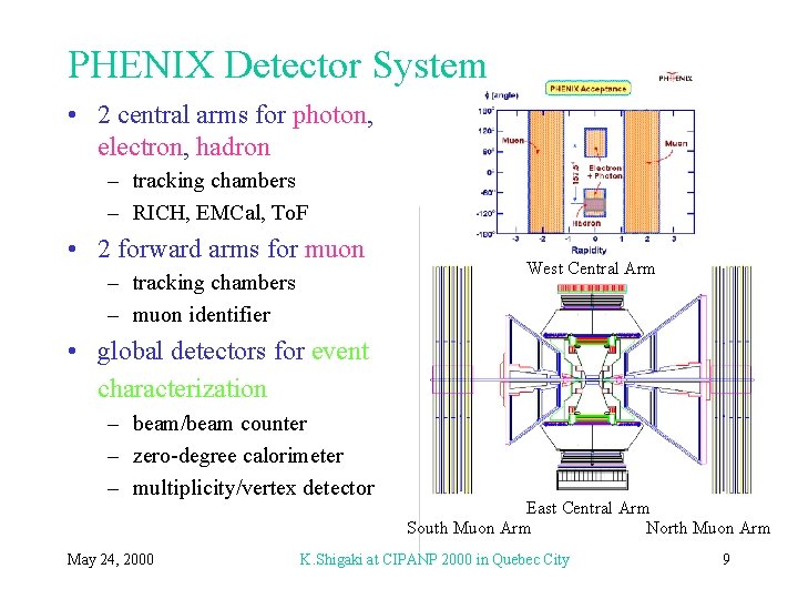 Physics via Lepton Channels at RHIC PHENIX Kenta