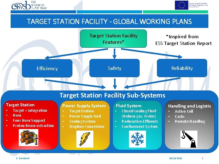 TARGET STATION FACILITY ESSNUSB WORKING GROUP SESSION ESSNUSB