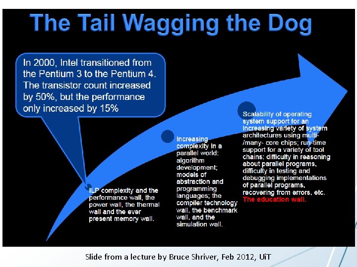 Introduction Inf2202 Concurrent and System Level Programming Fall