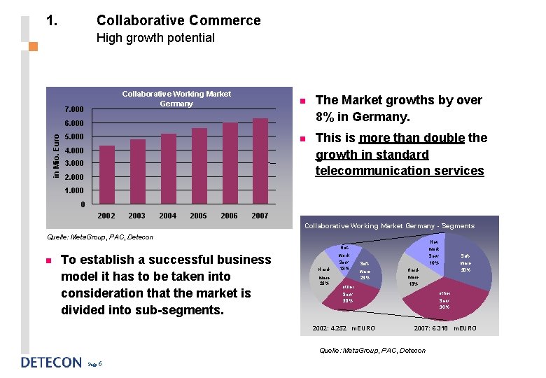 Presentation Successful Value Added Services business models Example