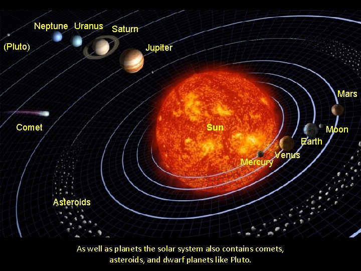 Our solar system David Le Conte Guernsey Our