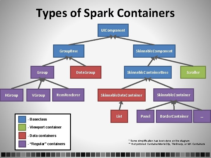 Flex 4 Spark Containers Ryan Frishberg Software Consultant