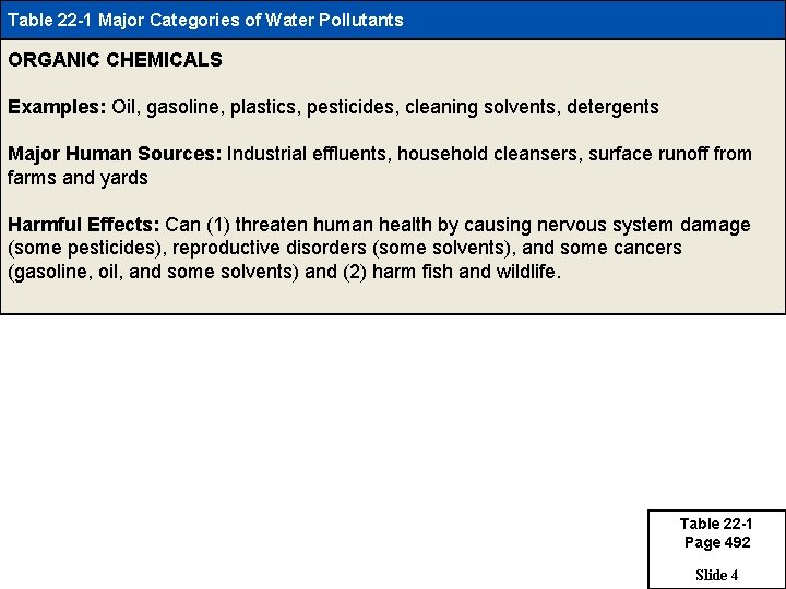 Table 22 1 Major Categories of Water Pollutants