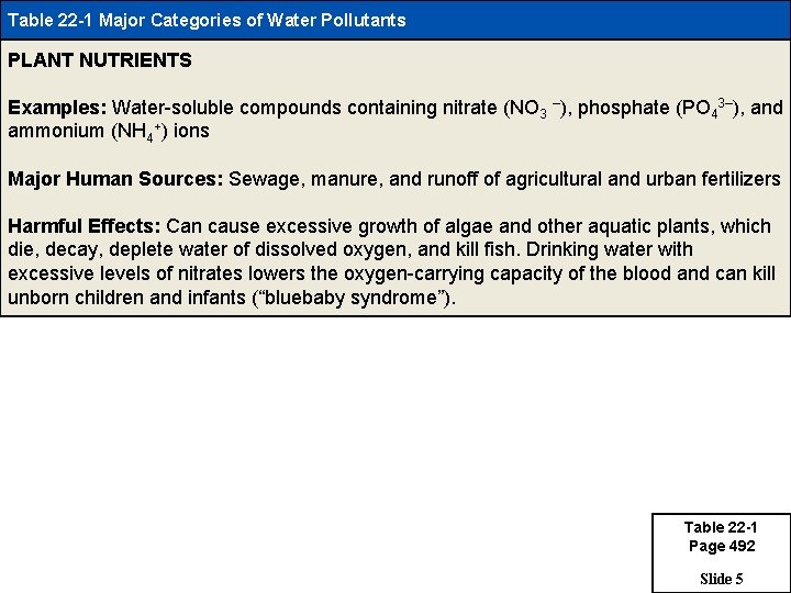 Table 22 1 Major Categories of Water Pollutants