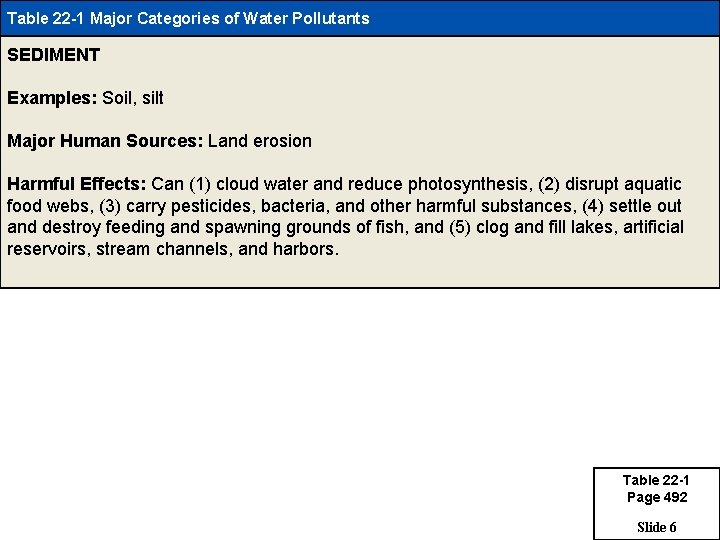 Table 22 1 Major Categories of Water Pollutants