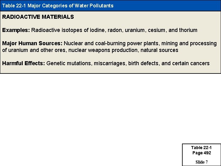 Table 22 1 Major Categories of Water Pollutants