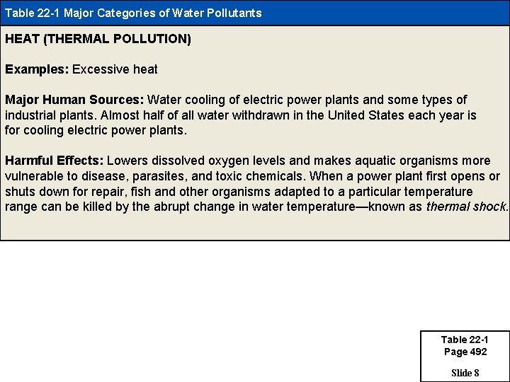 Table 22 1 Major Categories of Water Pollutants