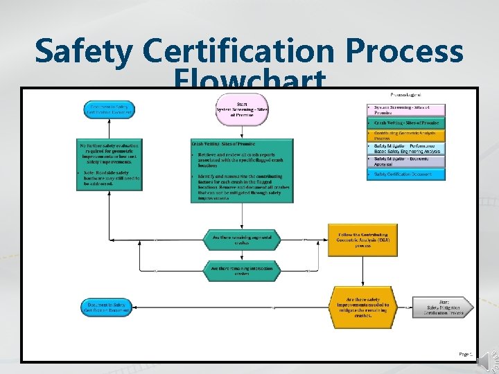 Wis DOT Safety Certification Process SCP Module 1