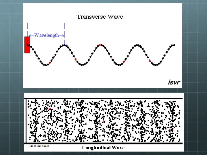 Unit 4 Waves Part B The Nature of