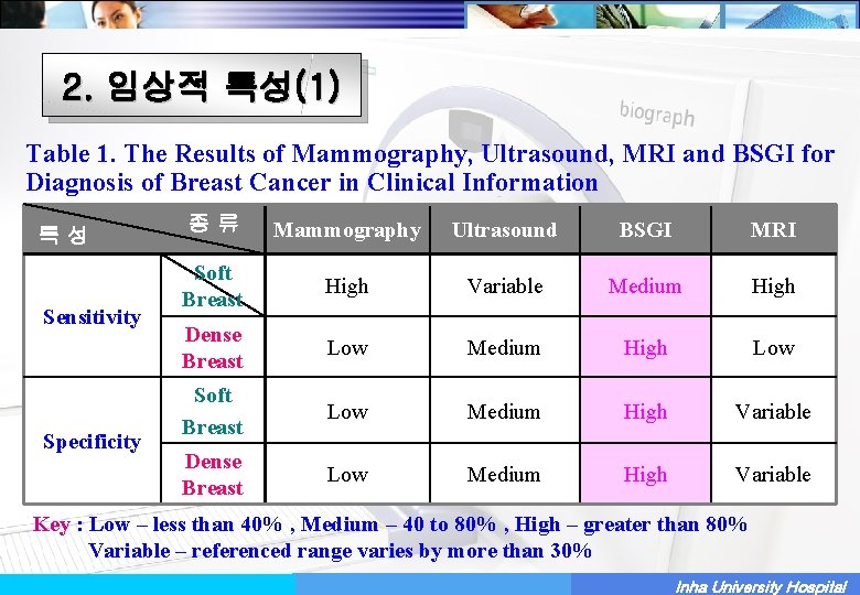 2 1 Table 1 The Results of Mammography