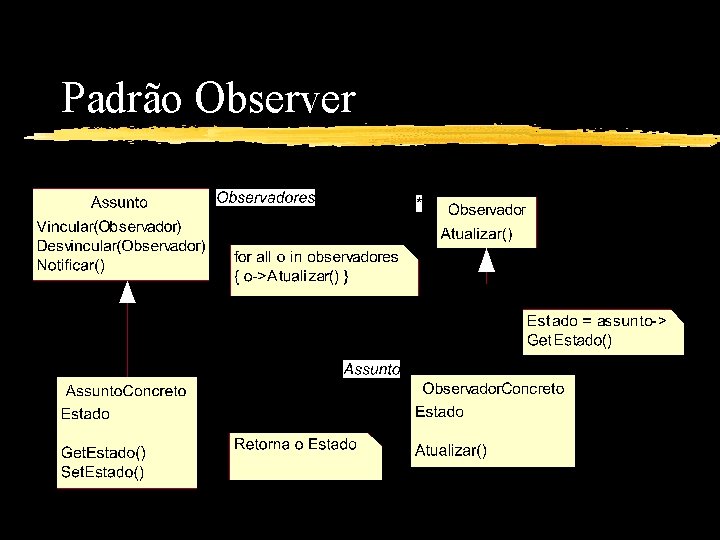 Utilizando Padres De Design No Desenvolvimento Rpido De