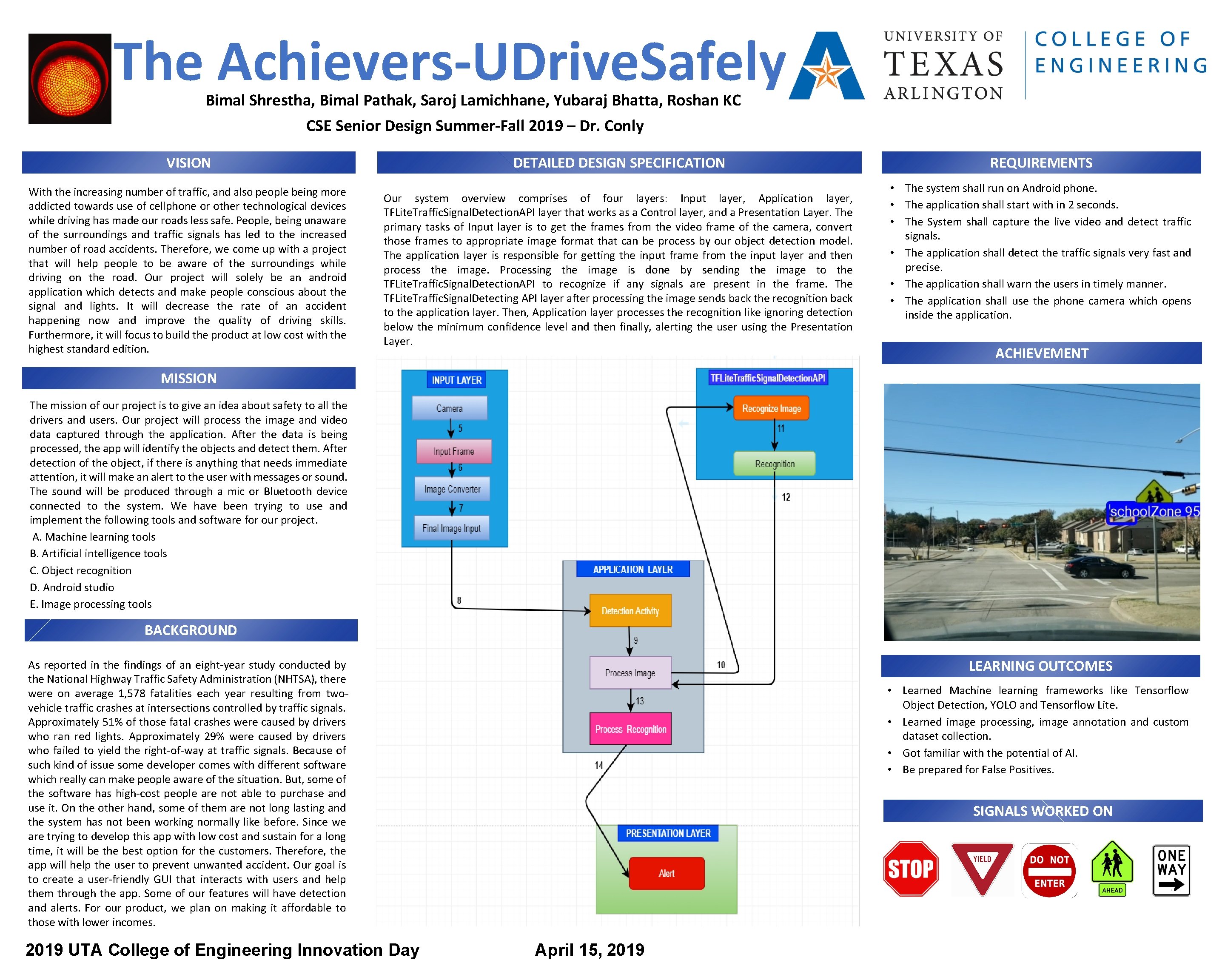 The AchieversUDrive Safely Bimal Shrestha Bimal Pathak Saroj