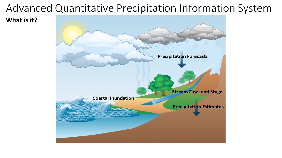 Advanced Quantitative Precipitation Information System What is it