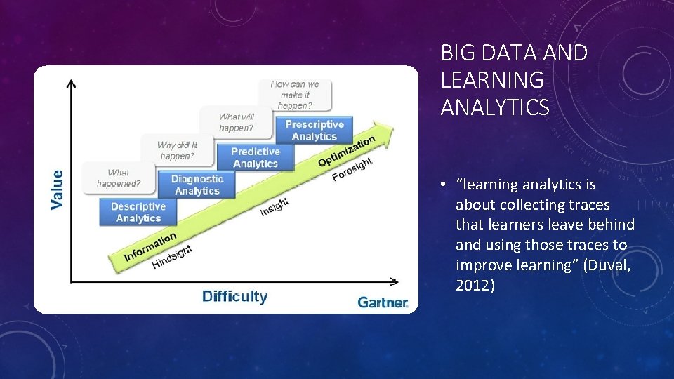 STATS AND THE LLC HOW BIG DATA IS