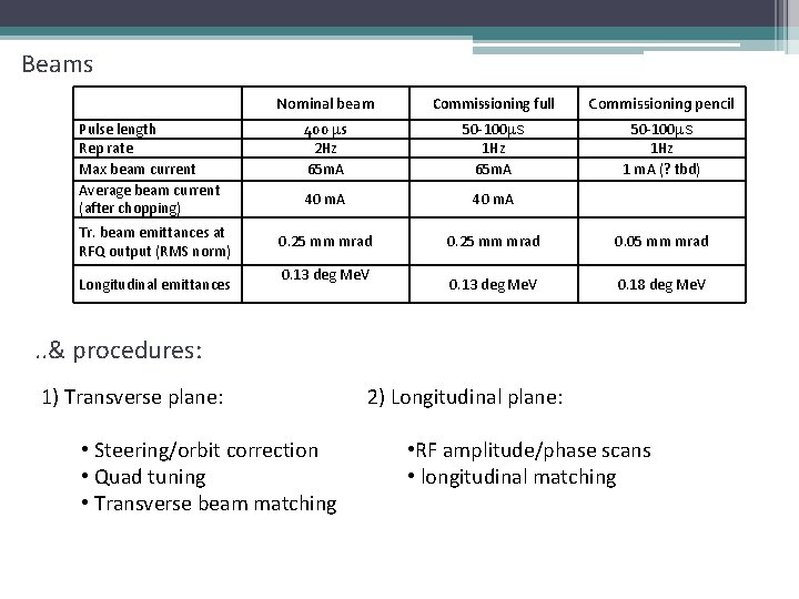 Linac 4 commissioning strategies part I up to
