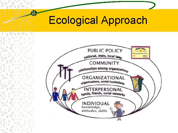 Area of Responsibility 5 Administer and Manage Health