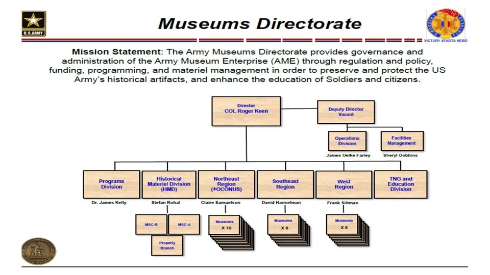 ARMY QUARTERMASTER FOUNDATION The Future of Army Museums