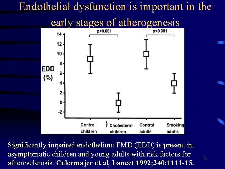 Diabetes From Endothelial Dysfunction to Overt Atherosclerosis 1