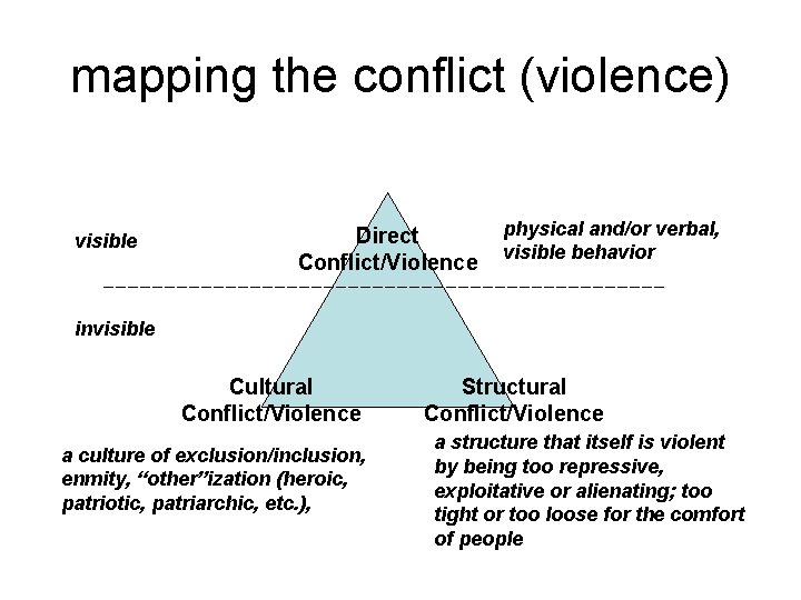 peacebuilding conflicttransformation transcendinghandling conflicts by ...