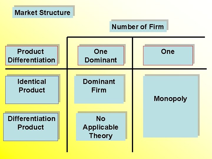 Monopolistic Competition Market Structure Number of Firm Product