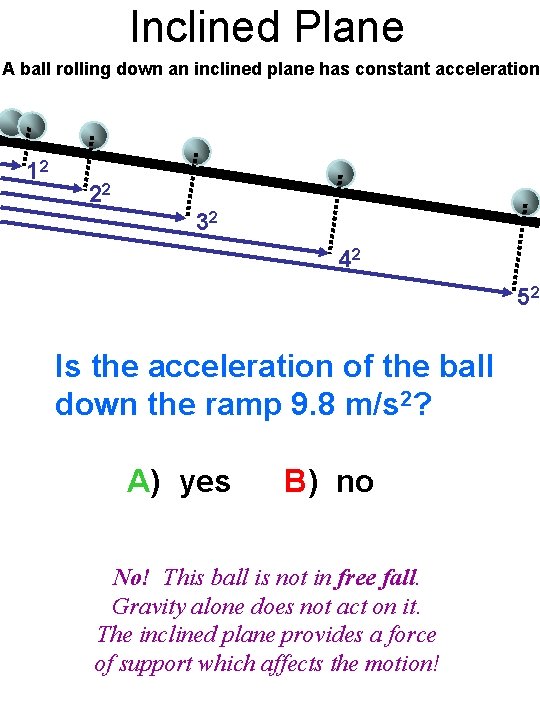Falling objects accelerate down at agravity g 32