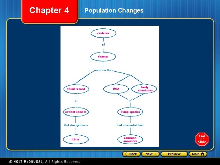 Chapter 4 Population Changes Preview Section 1 Change