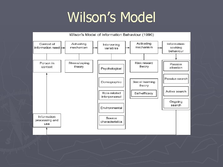 Social Roles as Context in Information Behavior February