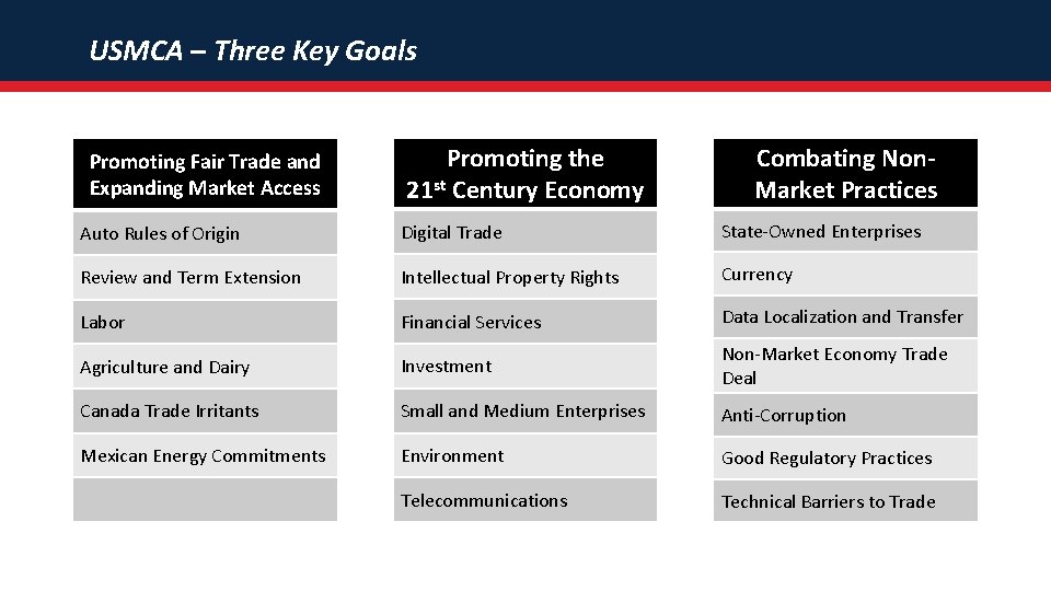 USTR USMexicoCanada Agreement August 12 2020 Overview Background