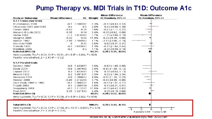 Updates in Type 1 Diabetes Rodica Busui MD