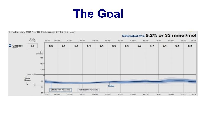Updates in Type 1 Diabetes Rodica Busui MD