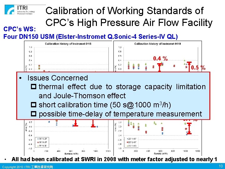 High pressure gas flow calibration facility at CMS