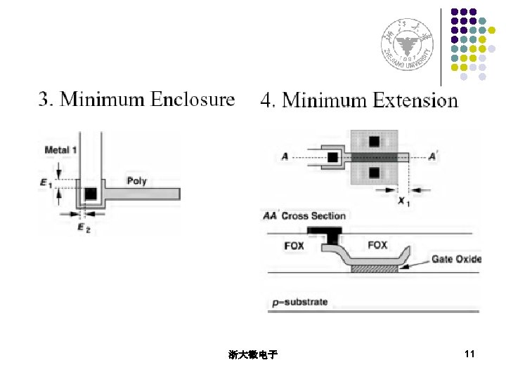 l l DRC Design Rule Check LVS Layout