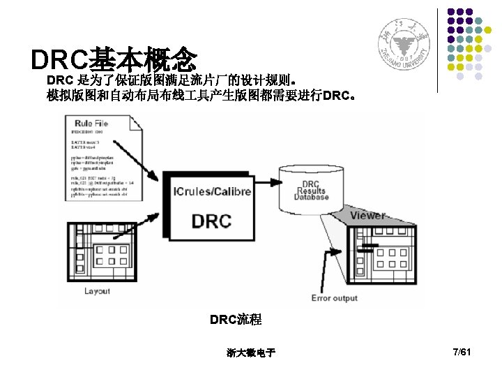 l l DRC Design Rule Check LVS Layout