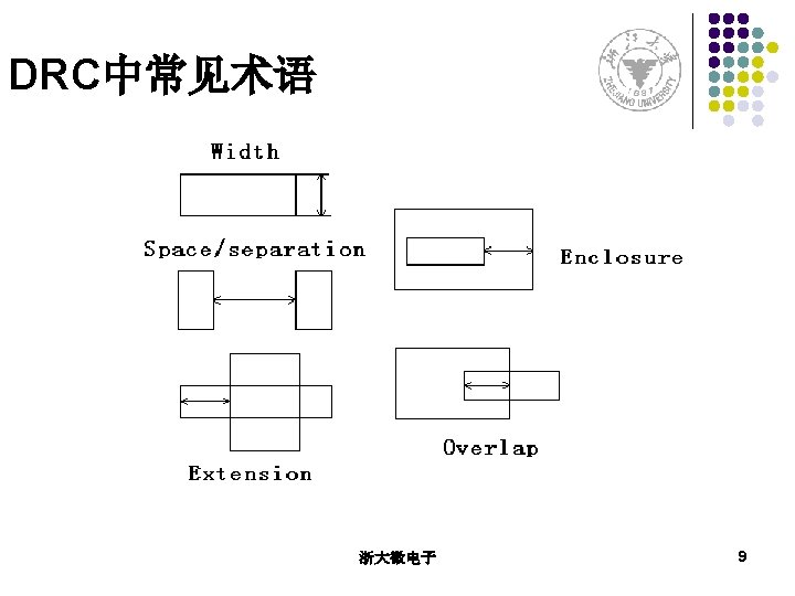 l l DRC Design Rule Check LVS Layout