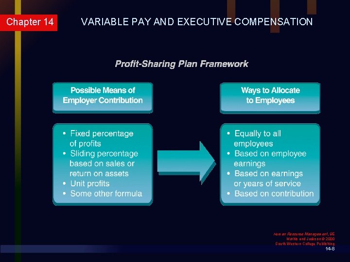 CHAPTER 14 VARIABLE PAY AND EXECUTIVE COMPENSATION Chapter