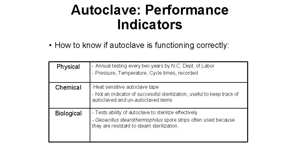 UNCPembroke Autoclave Safety Introduction North Carolina medical waste