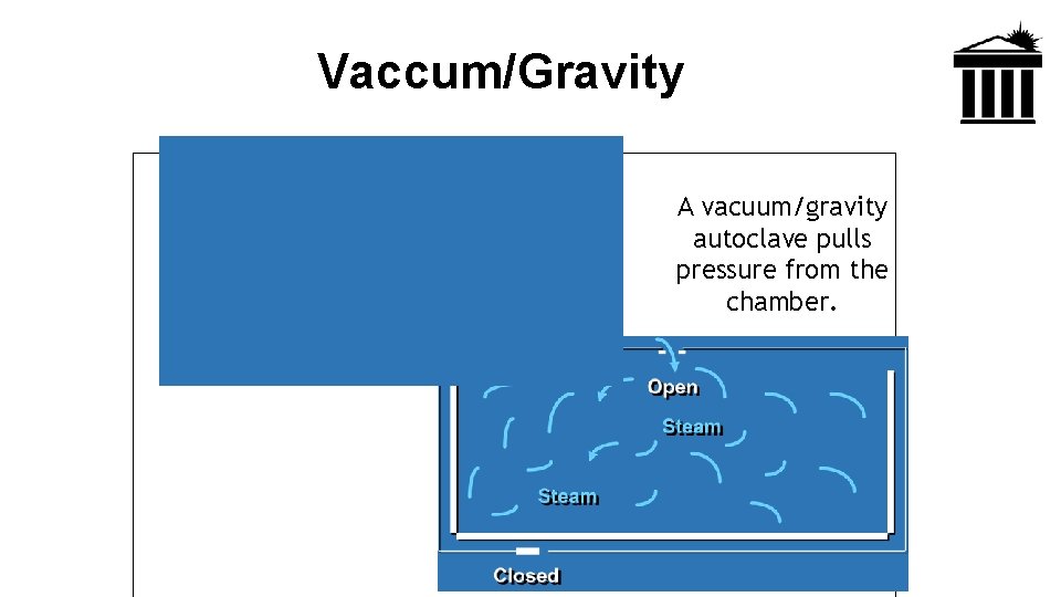 UNCPembroke Autoclave Safety Introduction North Carolina medical waste