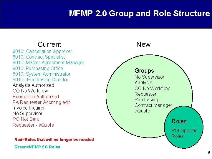 My Florida Market Place CRB Meeting MFMP 2